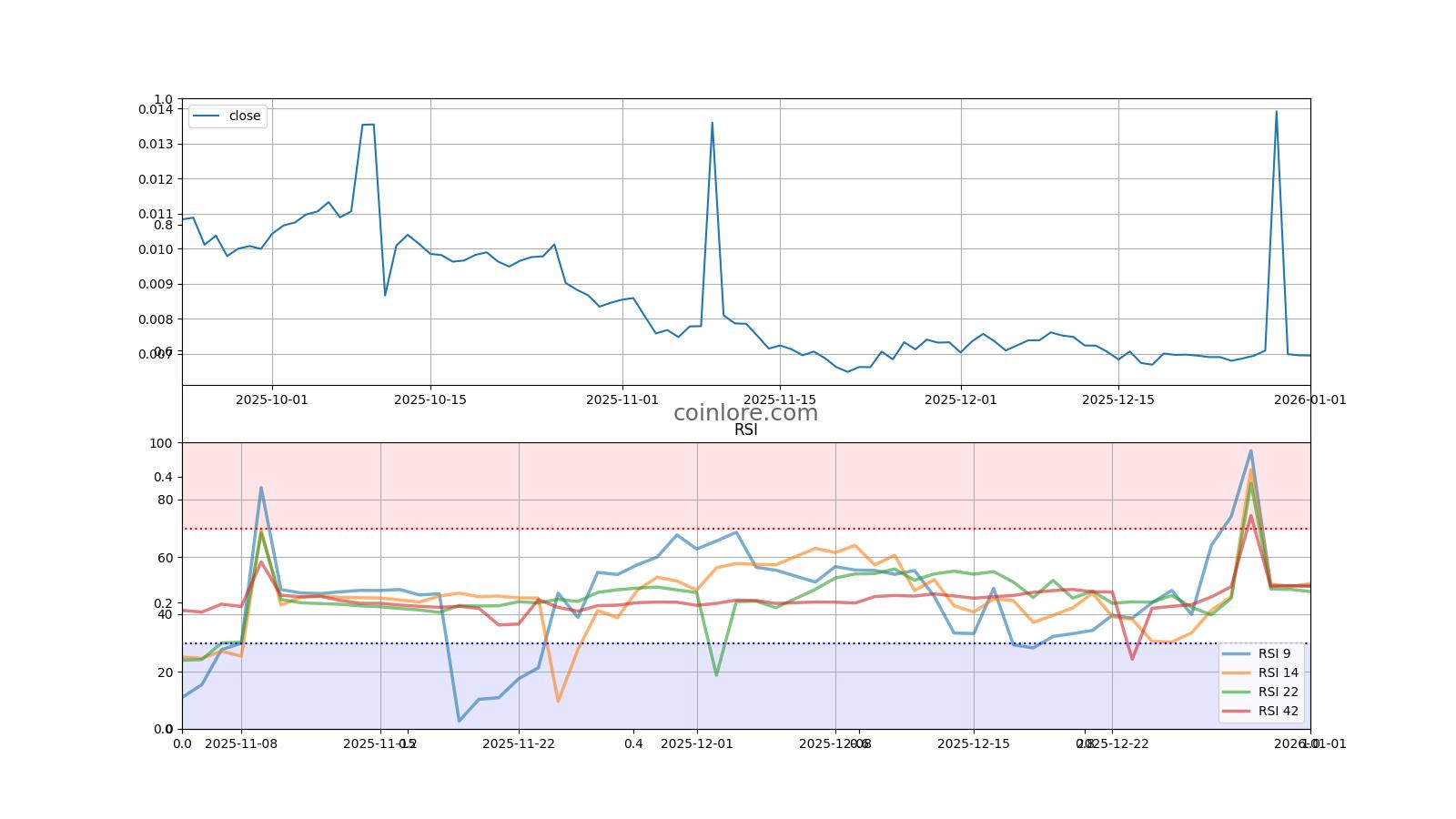 EquiTrader RSI indicator
