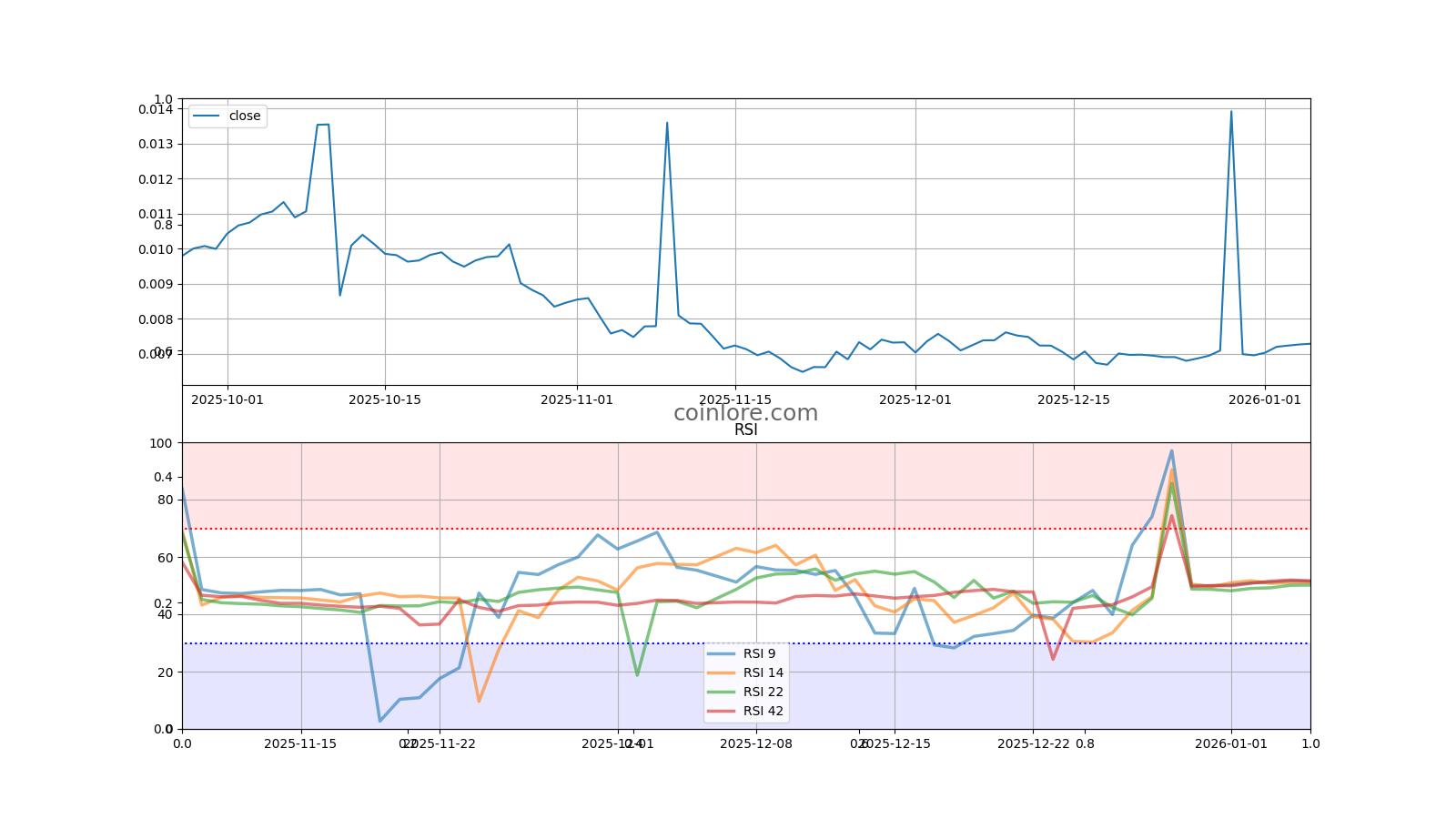 EquiTrader RSI indicator