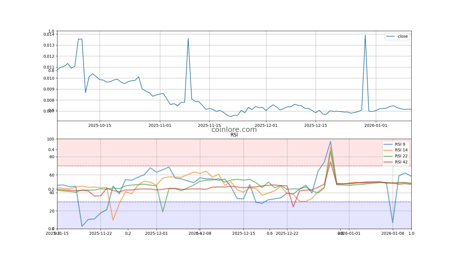 EquiTrader RSI indicator