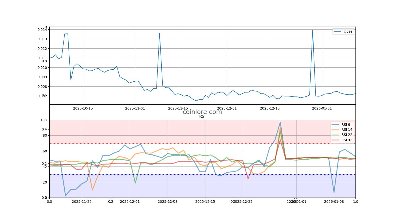EquiTrader RSI indicator