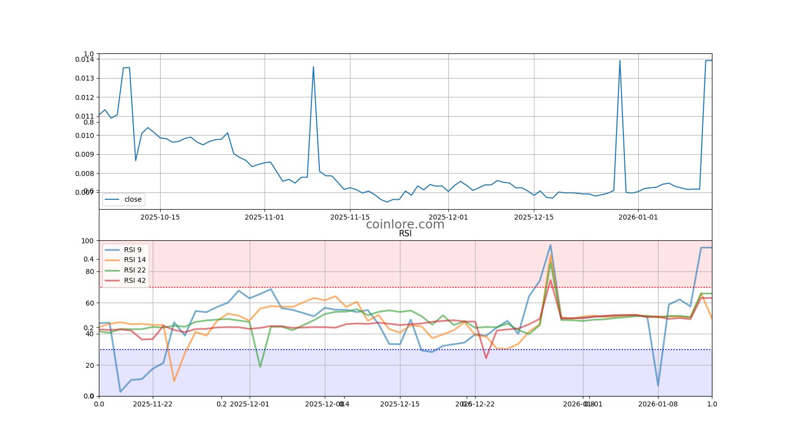 EquiTrader RSI indicator