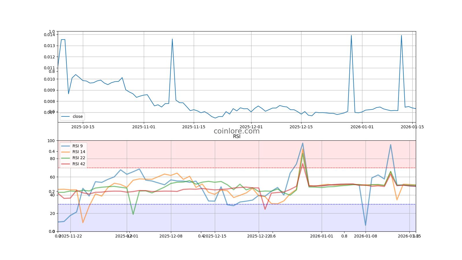 EquiTrader RSI indicator