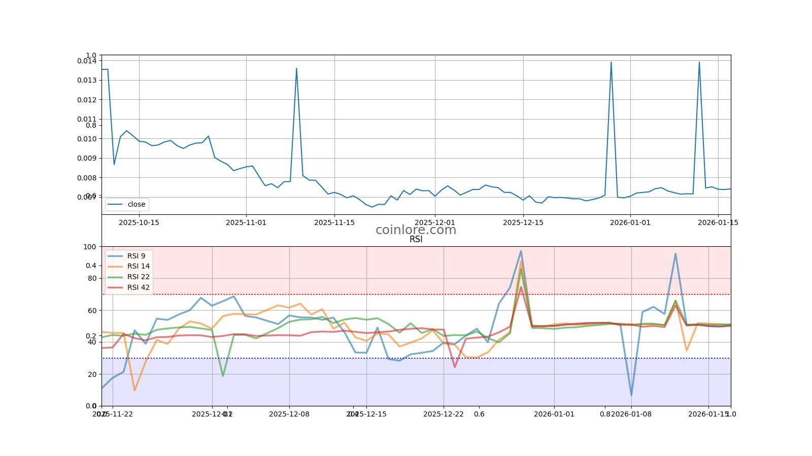 EquiTrader RSI indicator