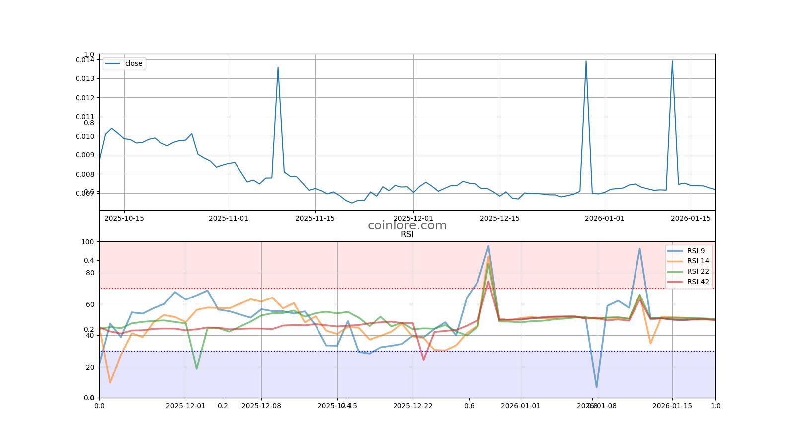 EquiTrader RSI indicator