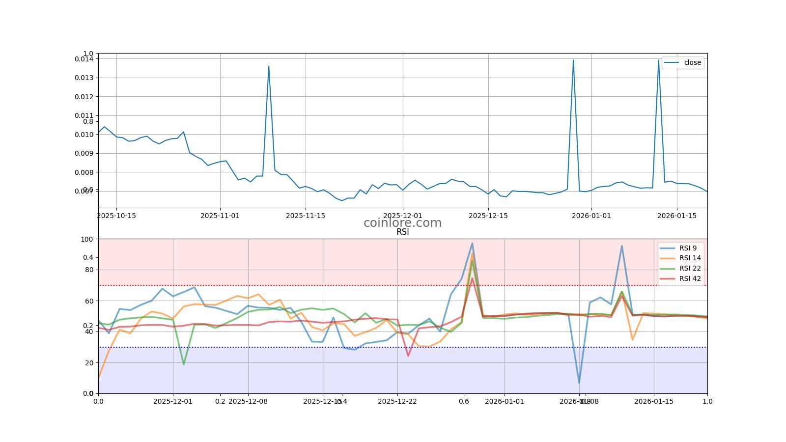 EquiTrader RSI indicator
