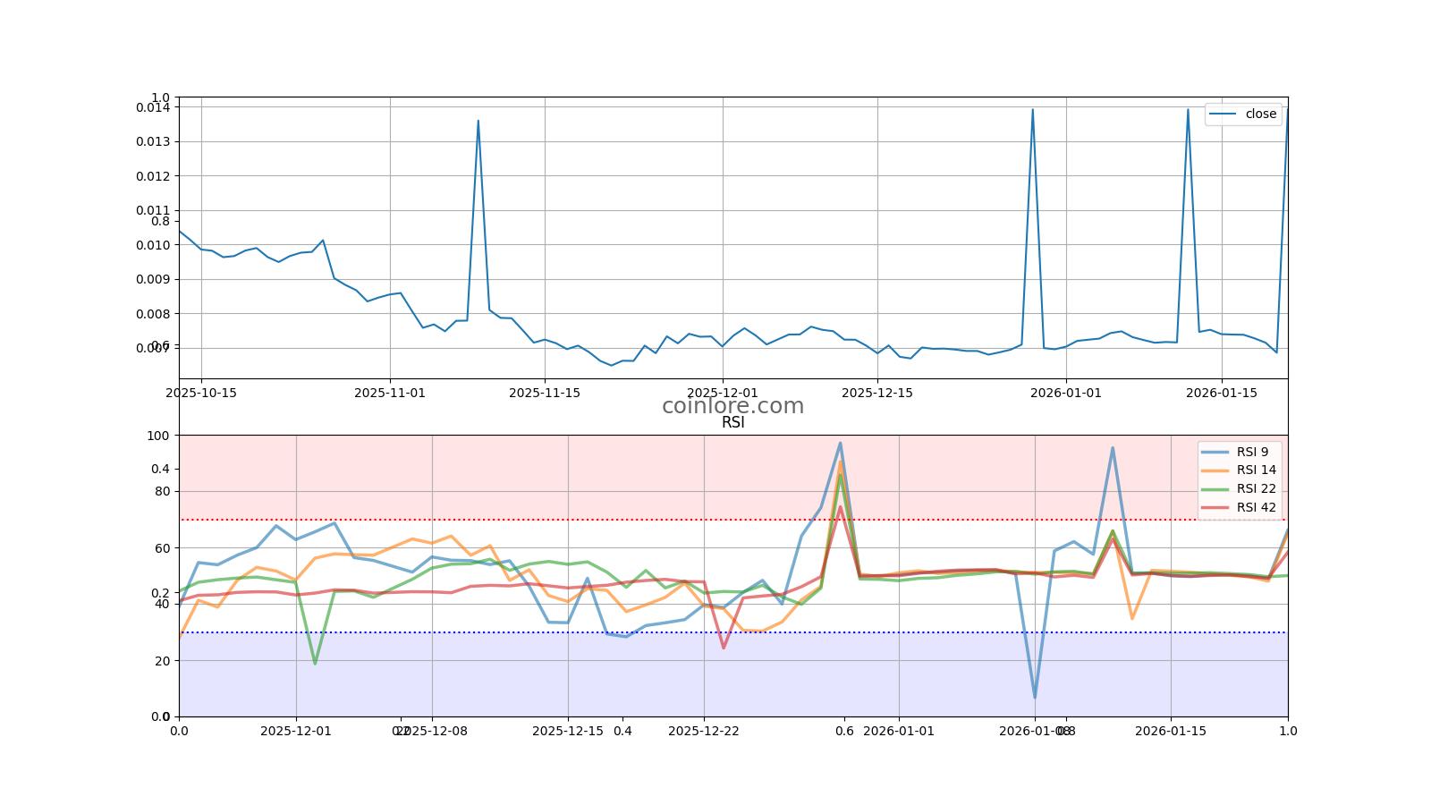 EquiTrader RSI indicator