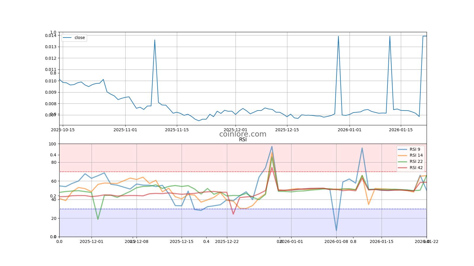 EquiTrader RSI indicator
