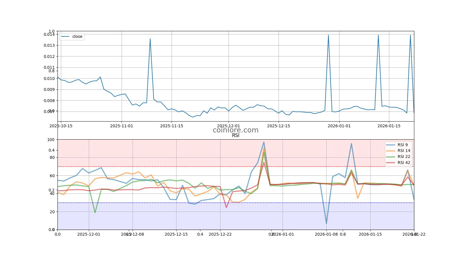 EquiTrader RSI indicator
