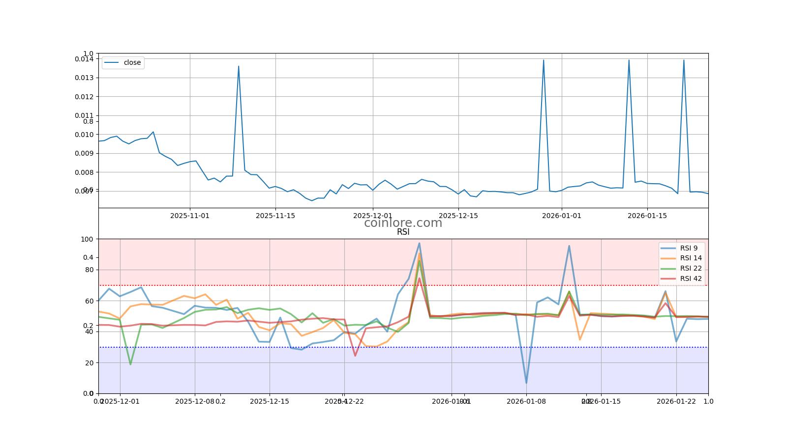 EquiTrader RSI indicator
