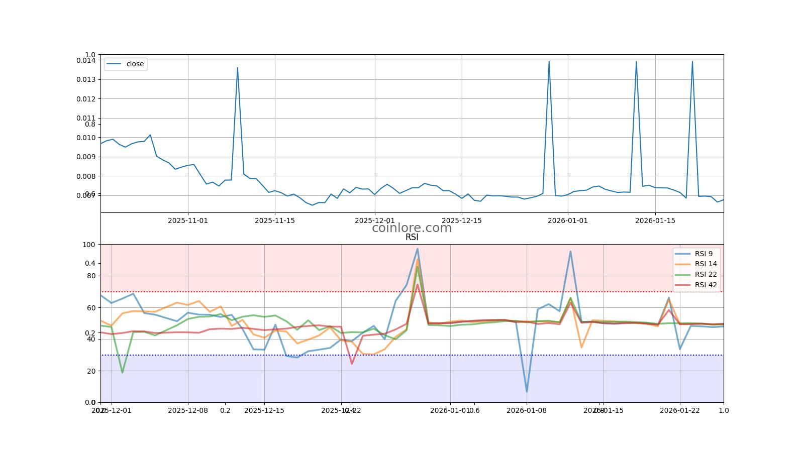 EquiTrader RSI indicator
