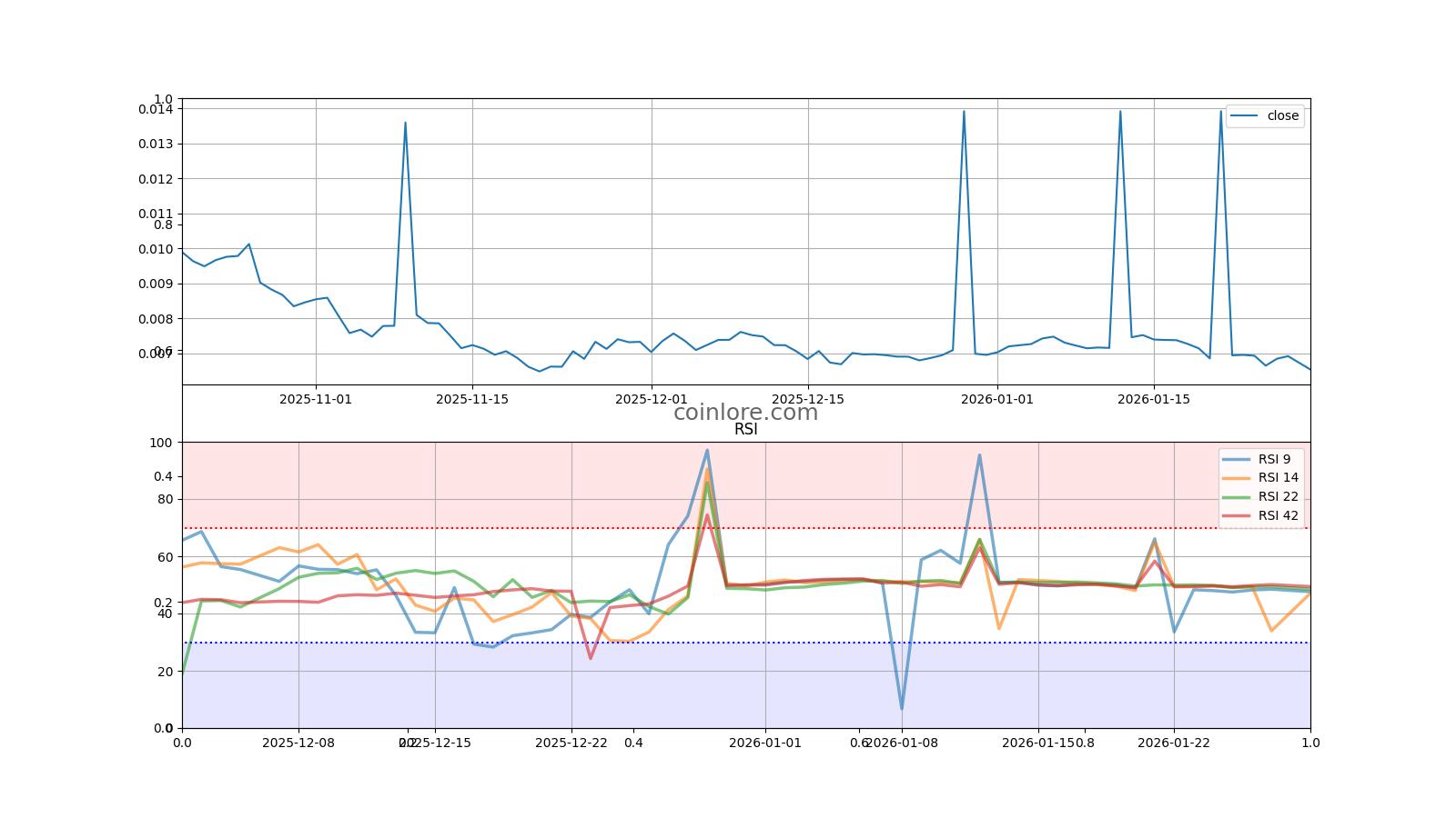 EquiTrader RSI indicator