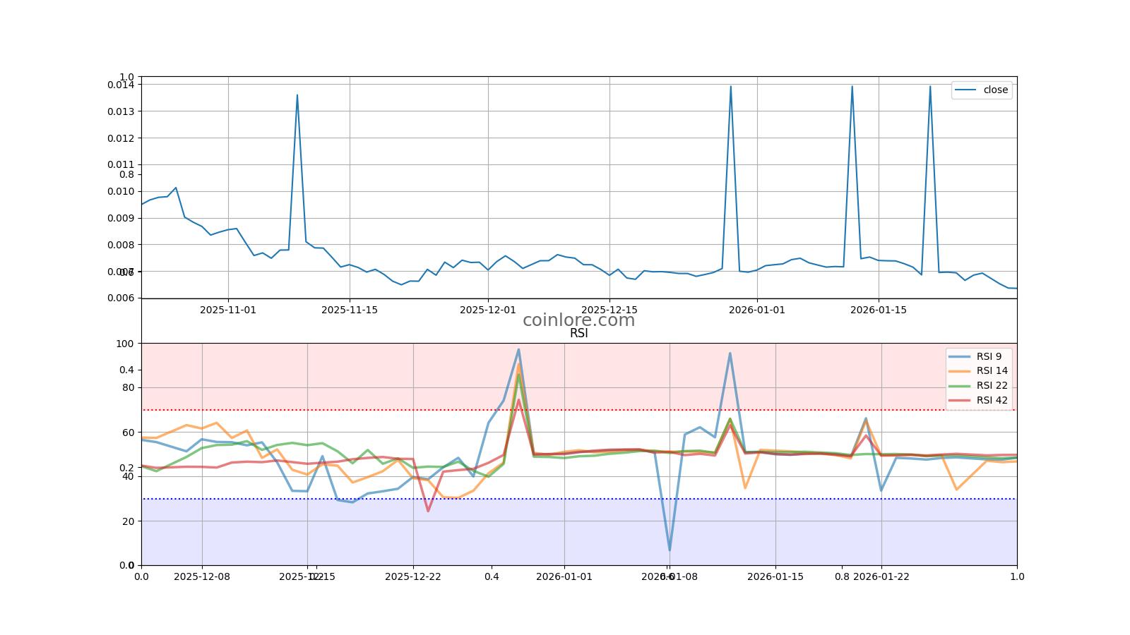 EquiTrader RSI indicator