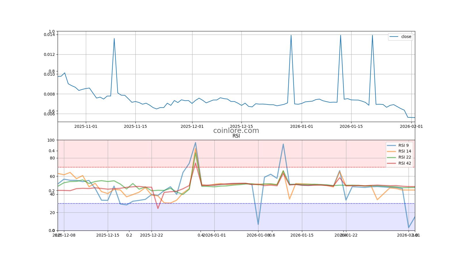 EquiTrader RSI indicator