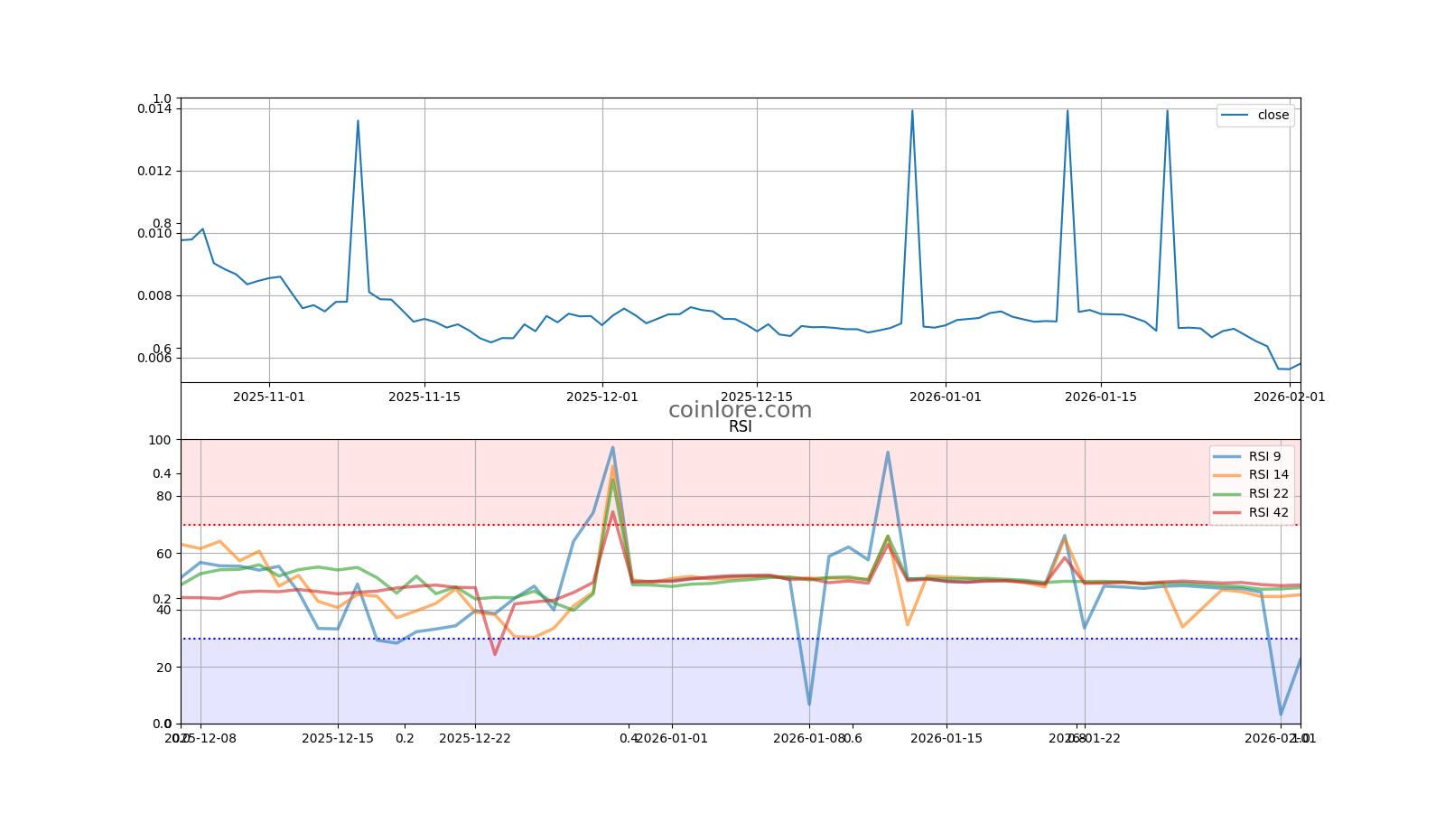 EquiTrader RSI indicator