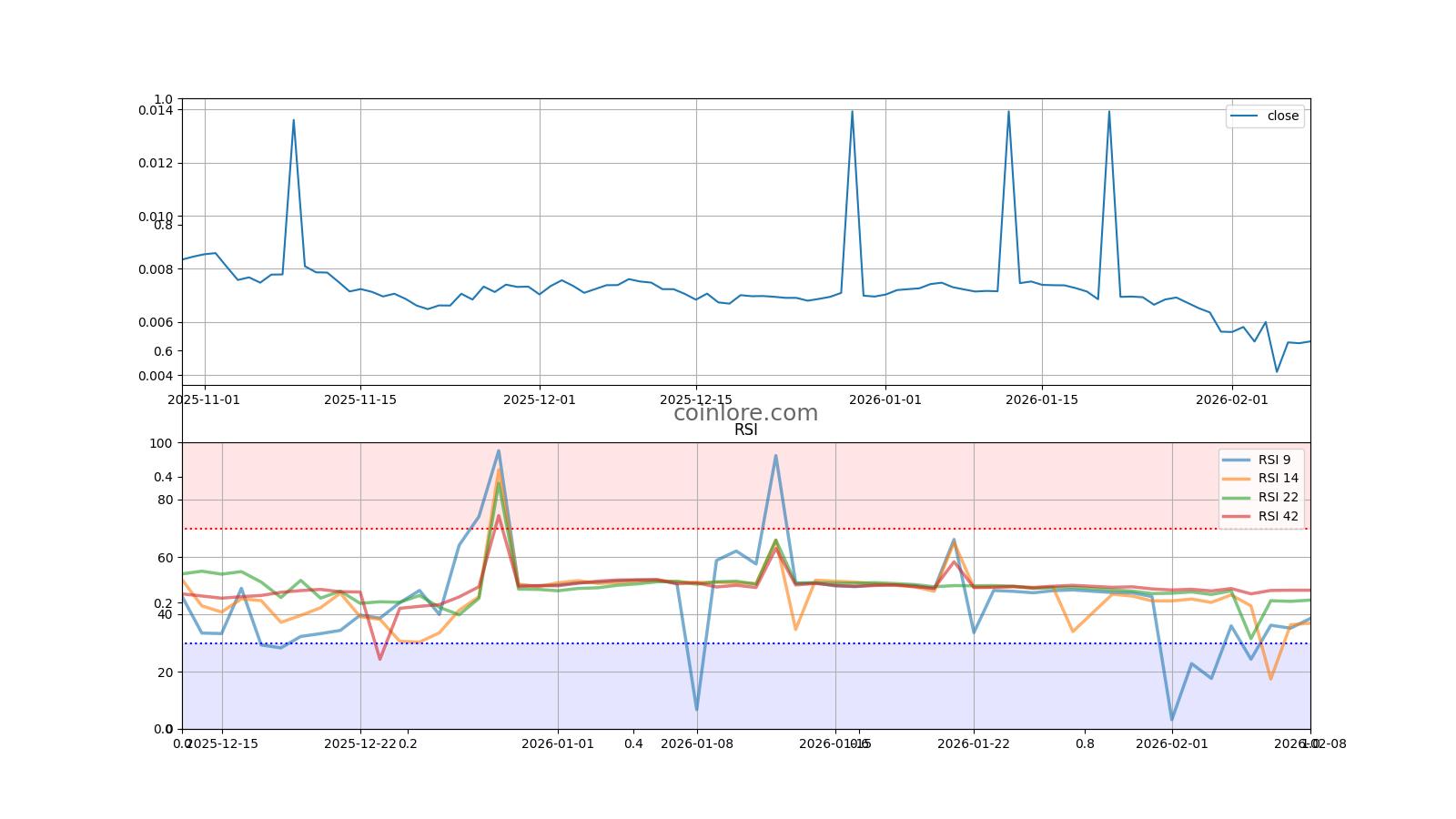 EquiTrader RSI indicator