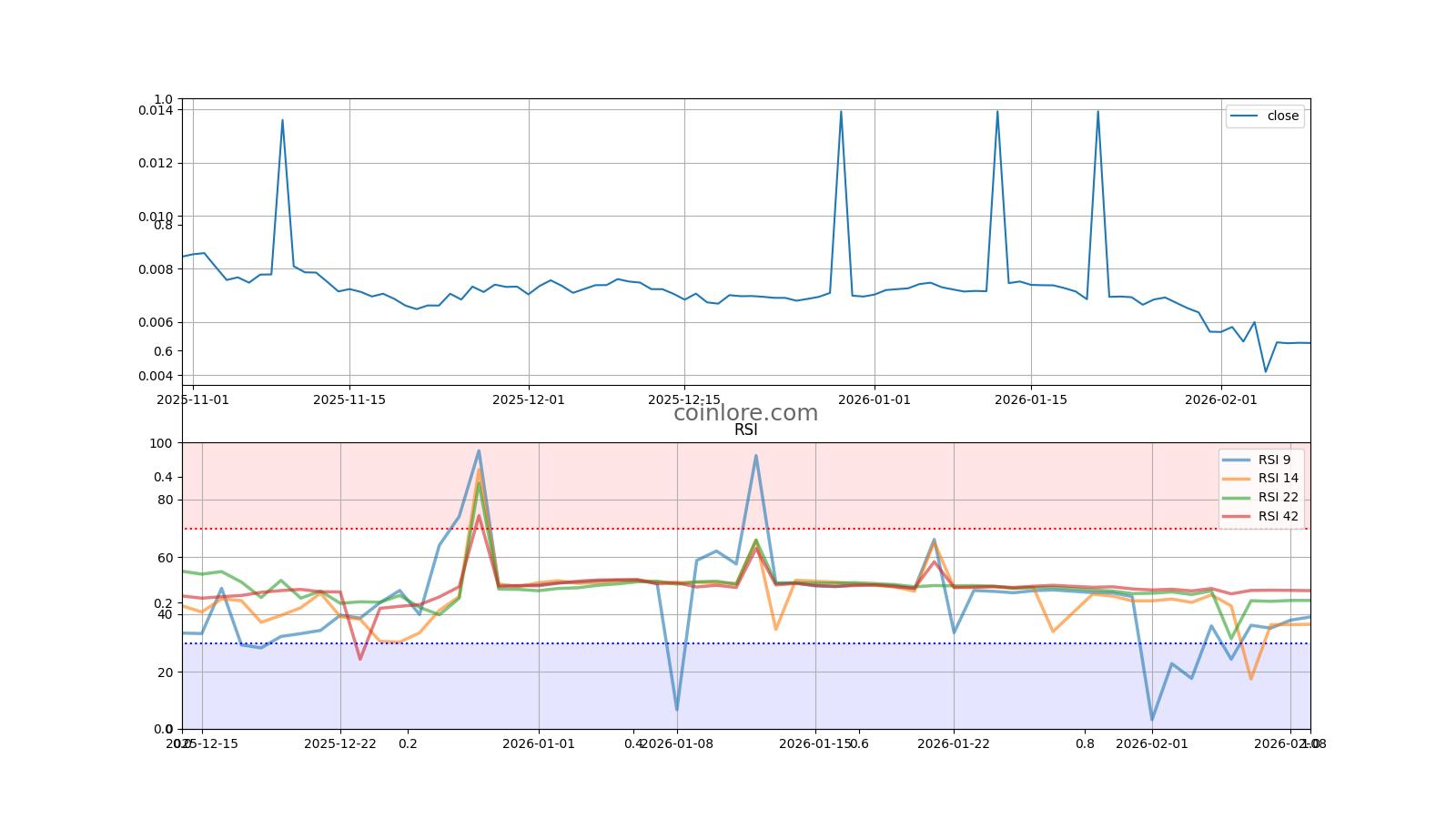 EquiTrader RSI indicator