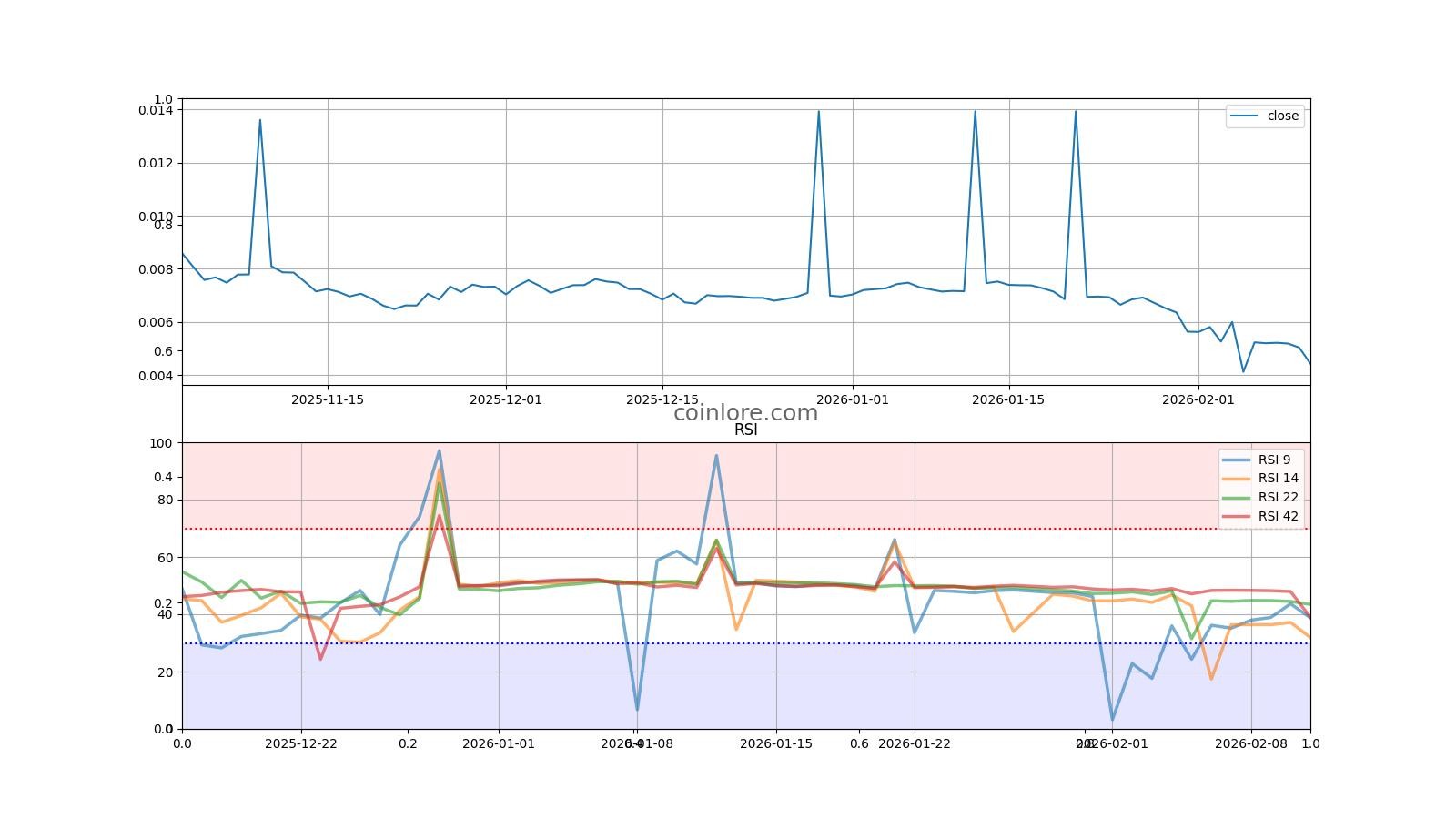 EquiTrader RSI indicator
