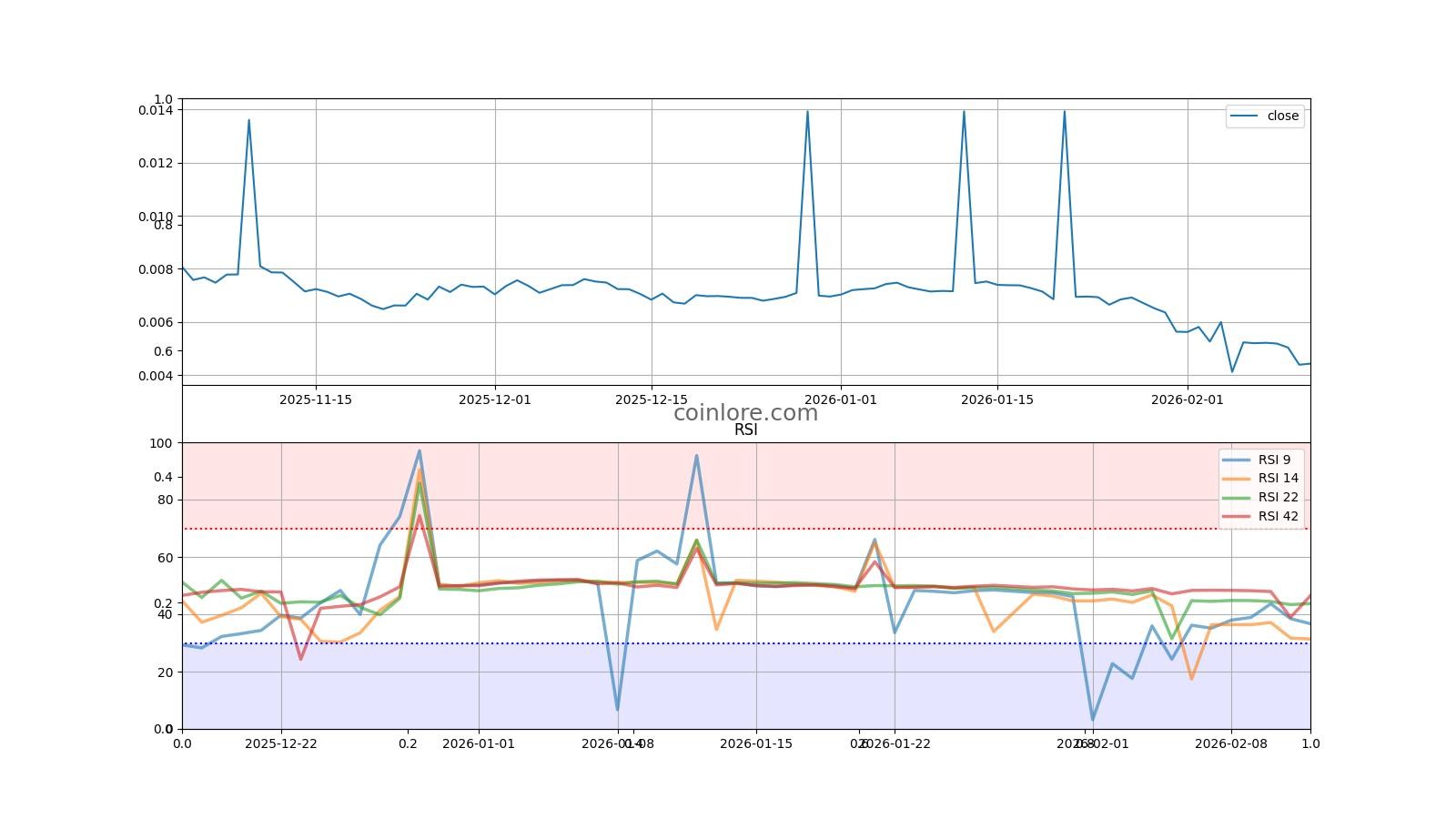 EquiTrader RSI indicator