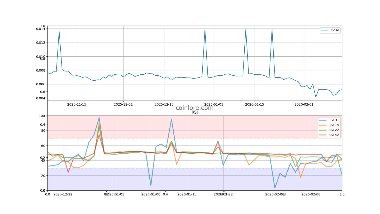 EquiTrader RSI indicator
