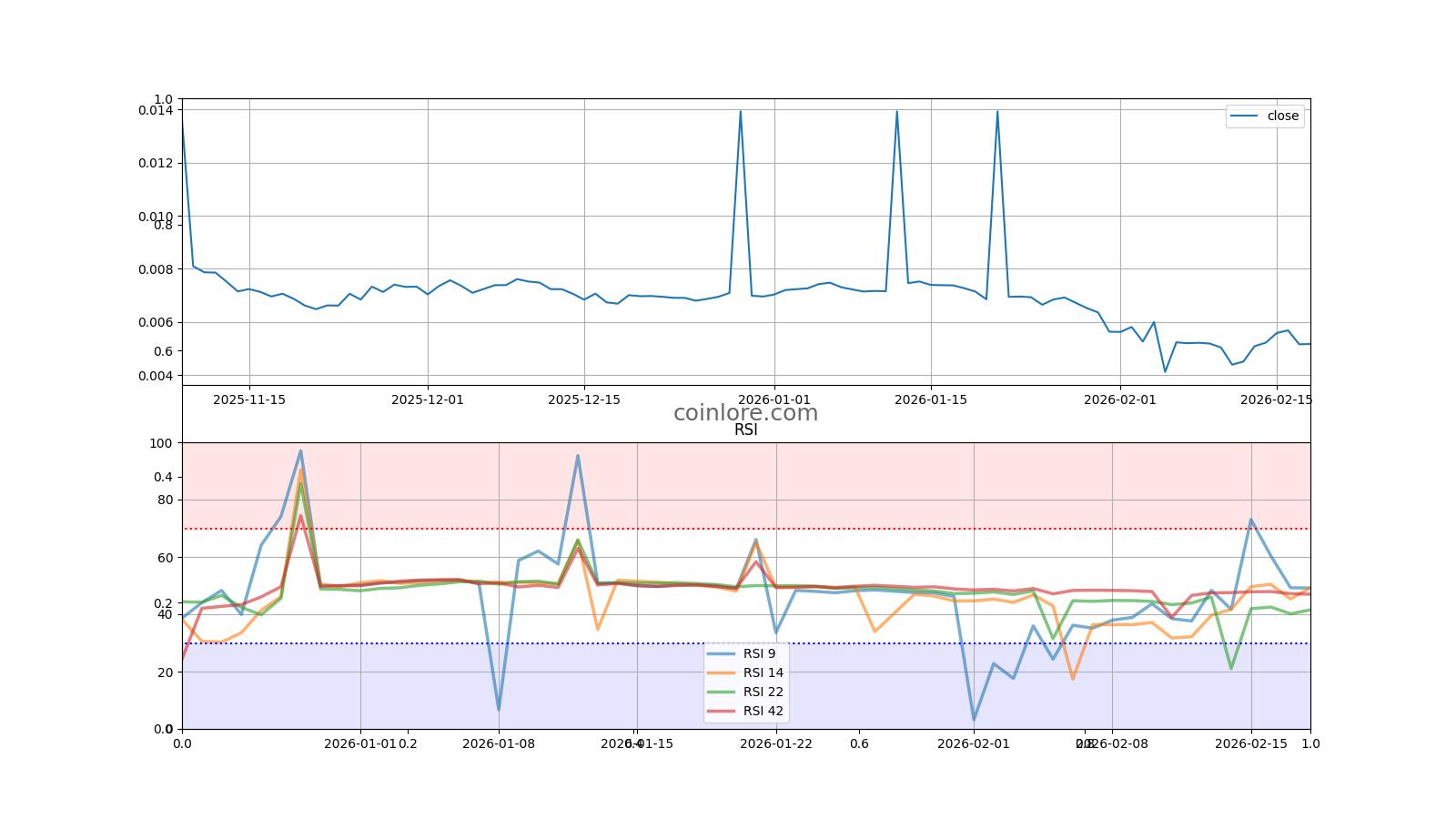 EquiTrader RSI indicator