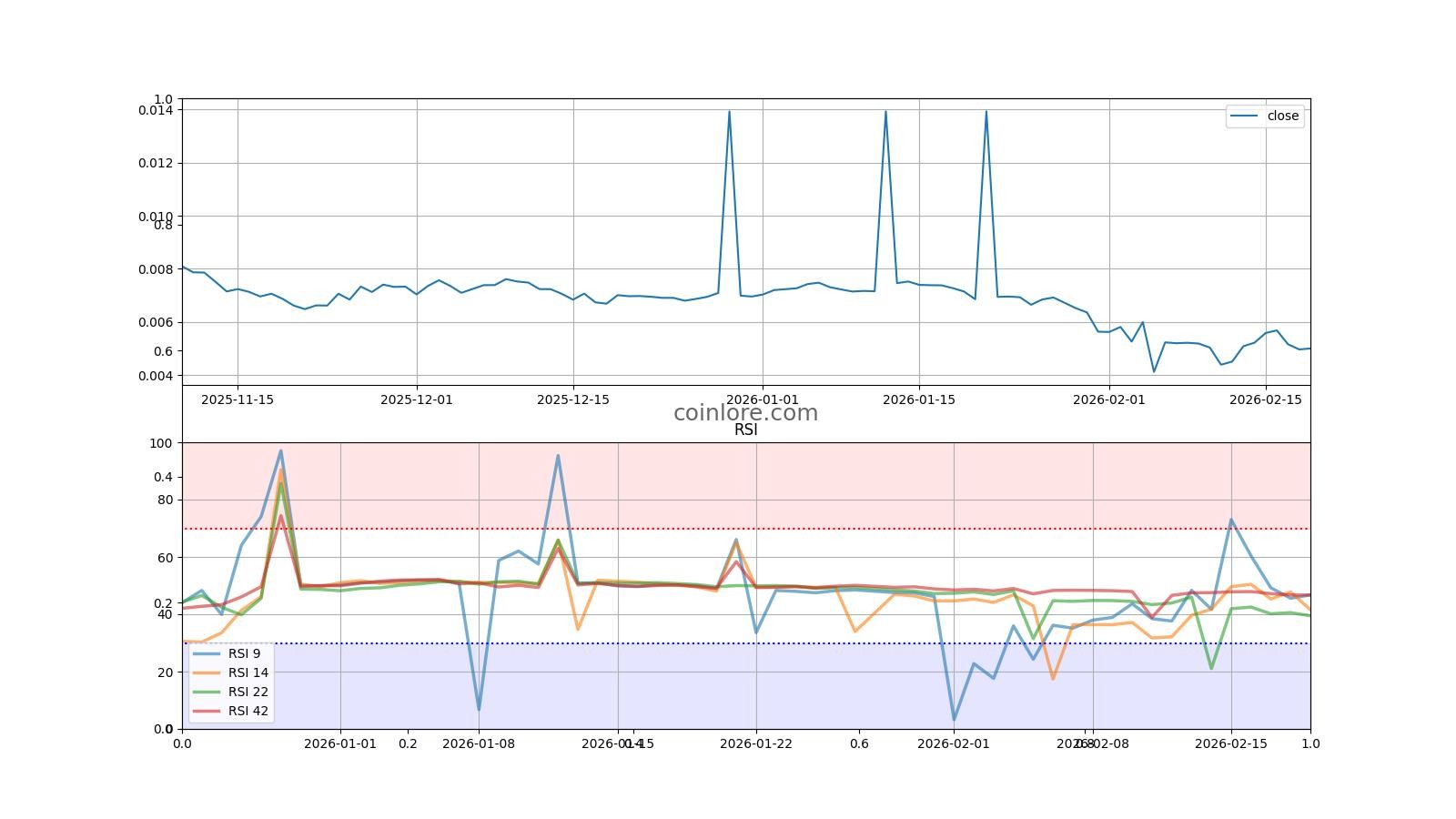EquiTrader RSI indicator