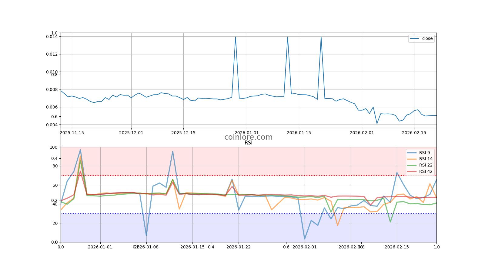 EquiTrader RSI indicator