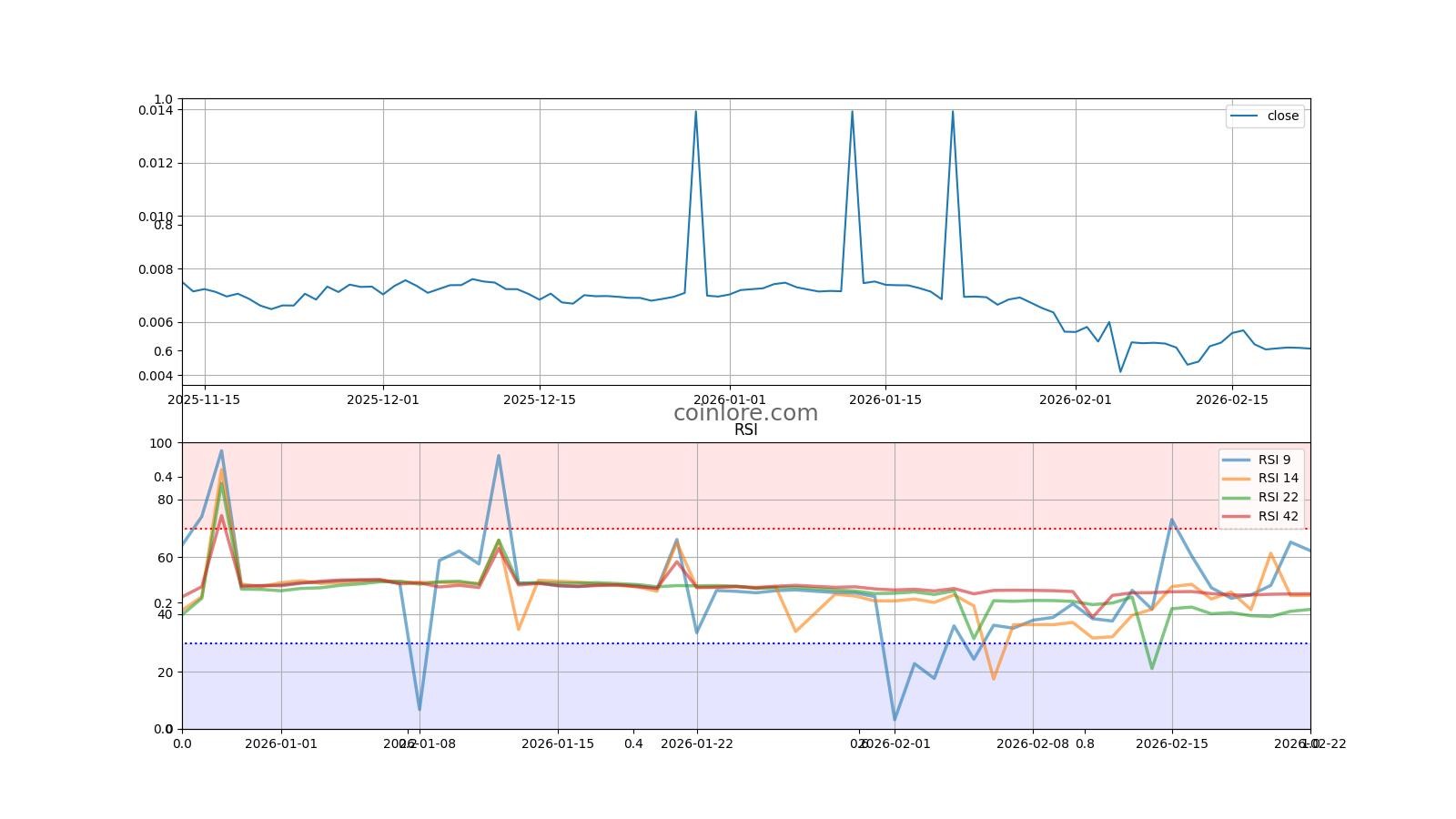 EquiTrader RSI indicator