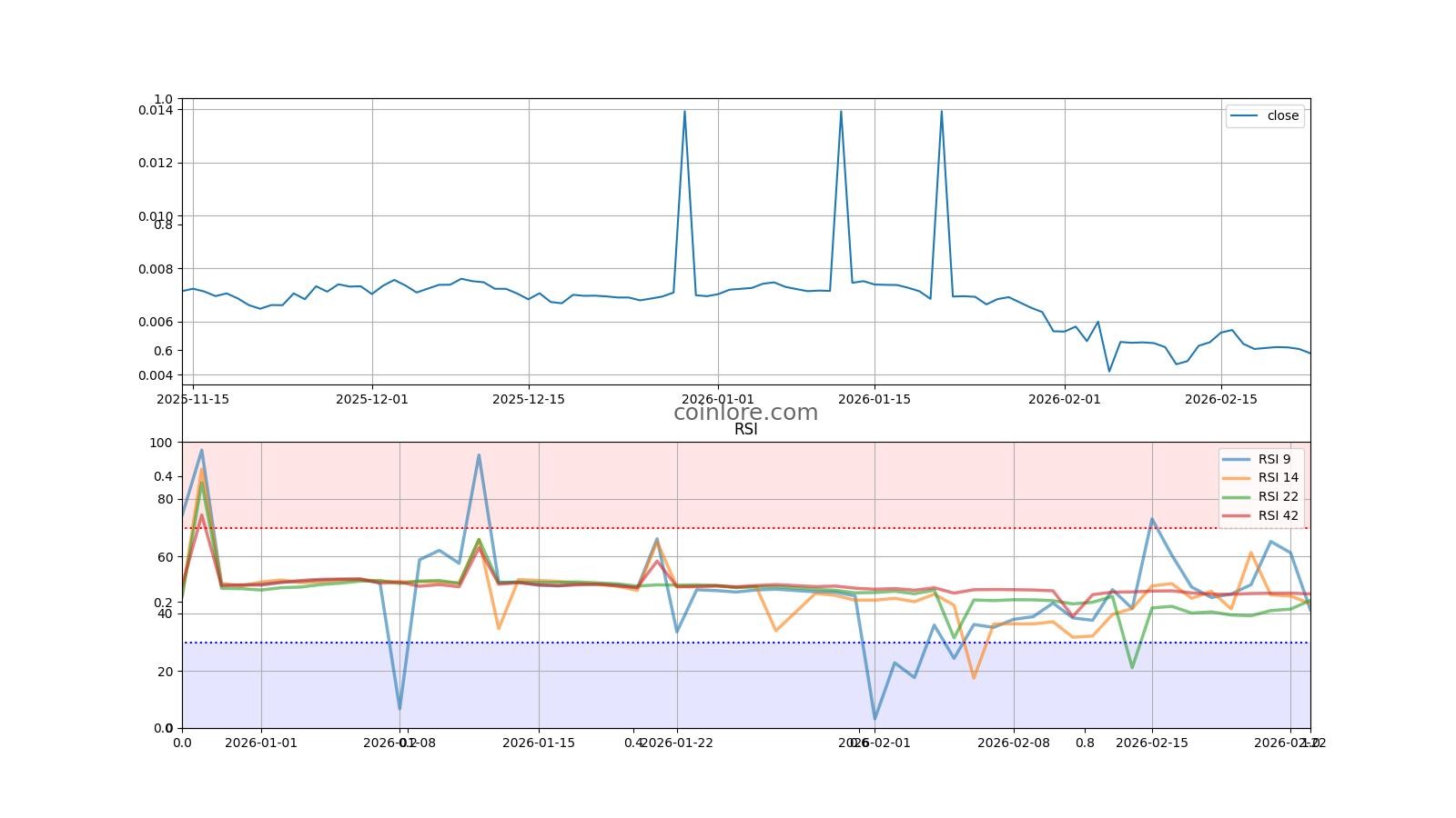 EquiTrader RSI indicator