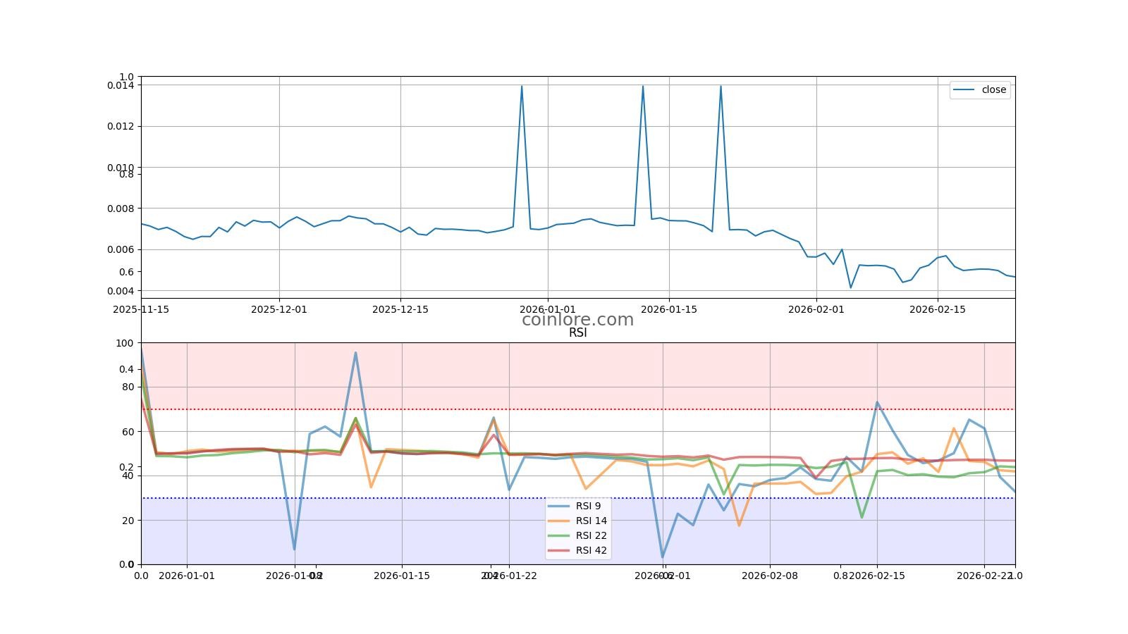 EquiTrader RSI indicator