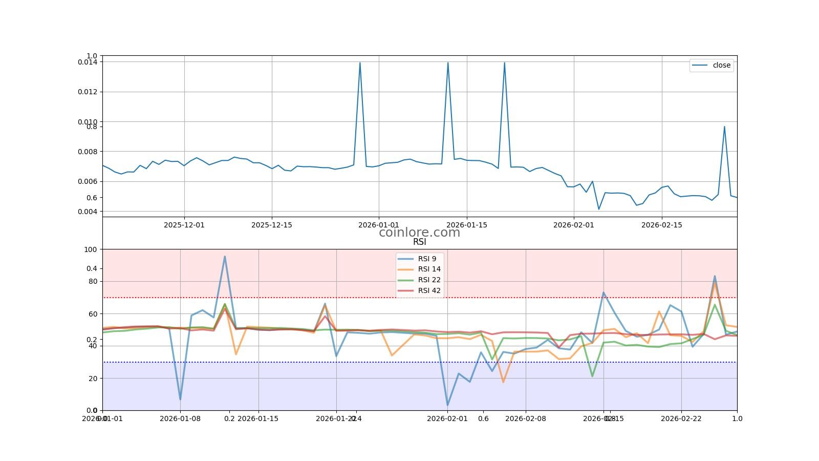 EquiTrader RSI indicator