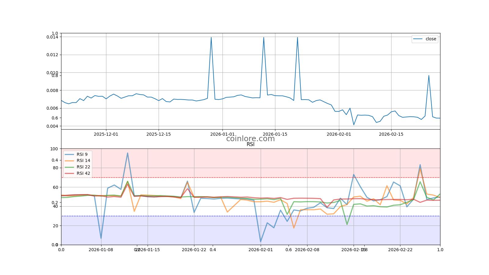 EquiTrader RSI indicator