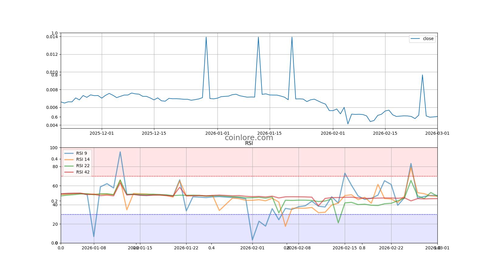 EquiTrader RSI indicator