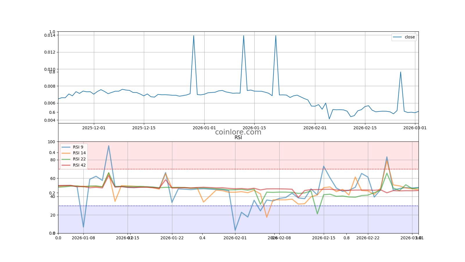 EquiTrader RSI indicator