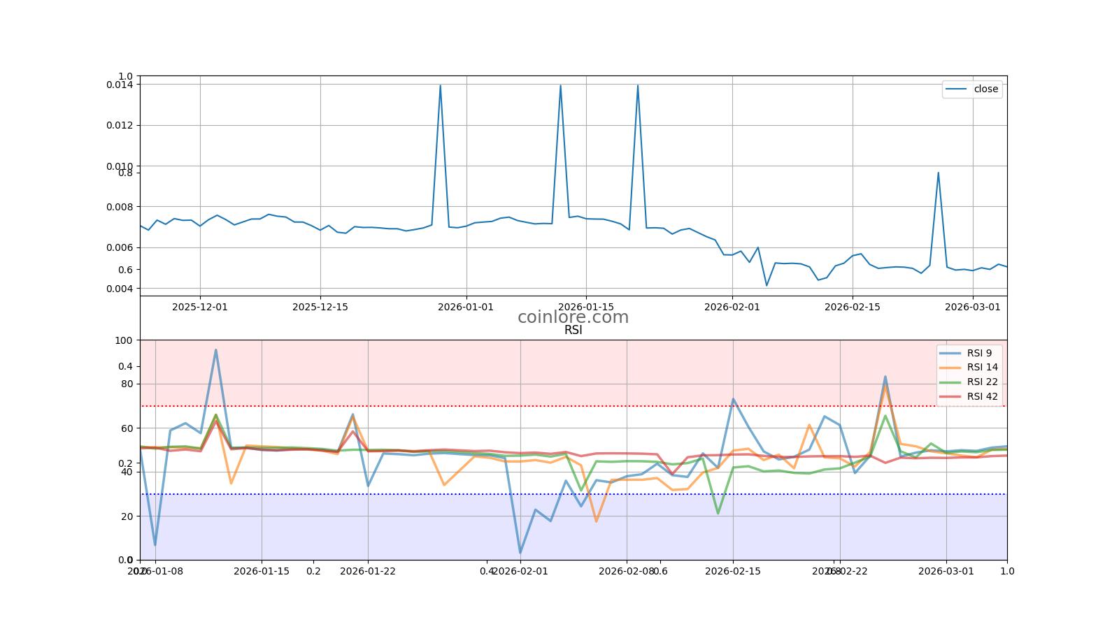 EquiTrader RSI indicator