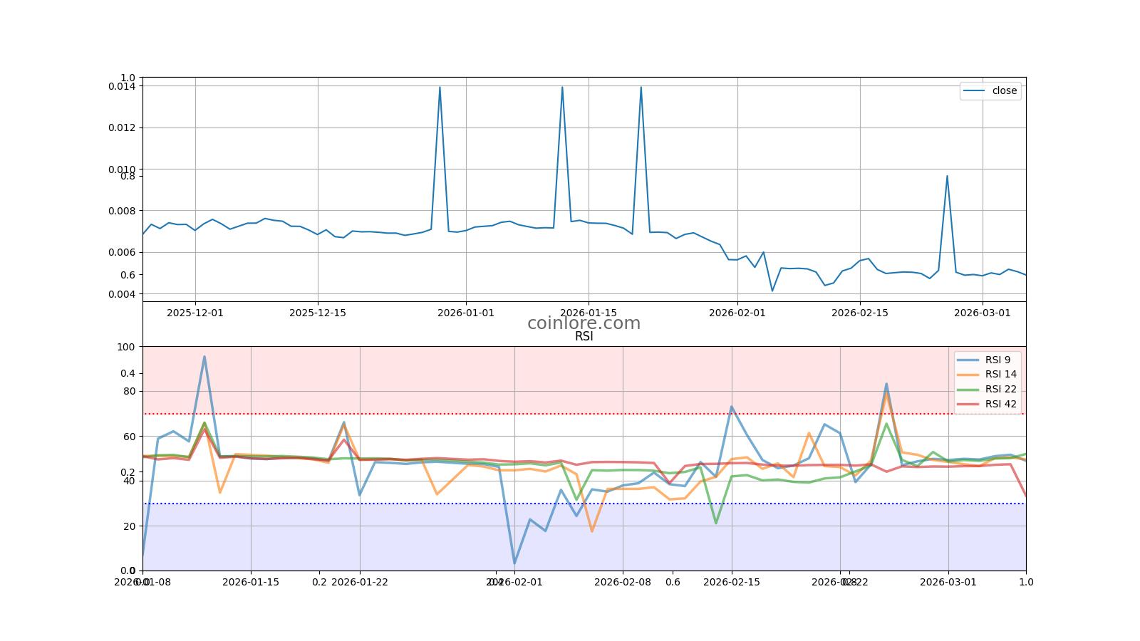 EquiTrader RSI indicator