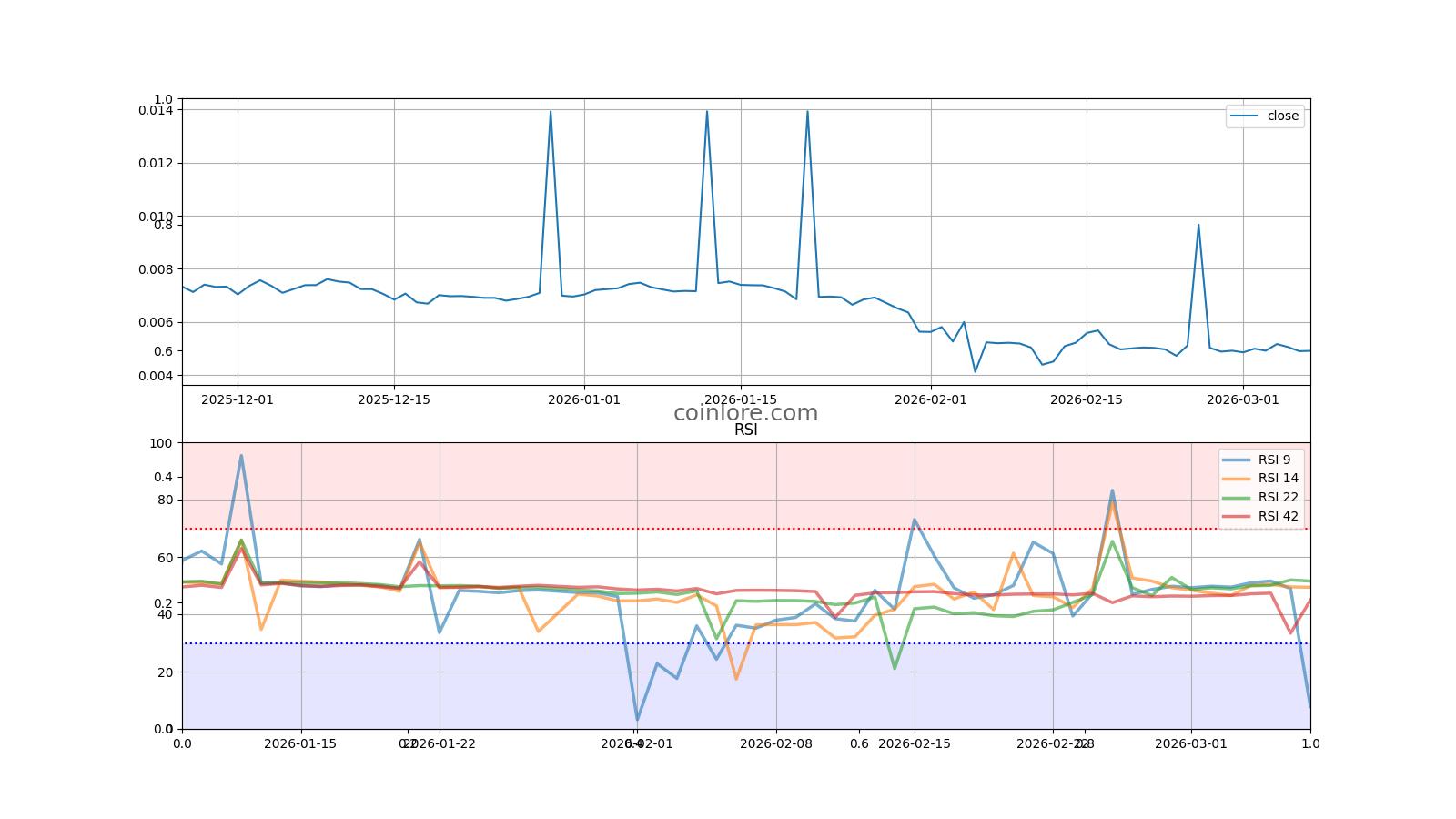 EquiTrader RSI indicator