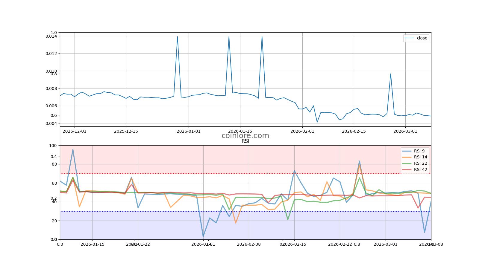 EquiTrader RSI indicator
