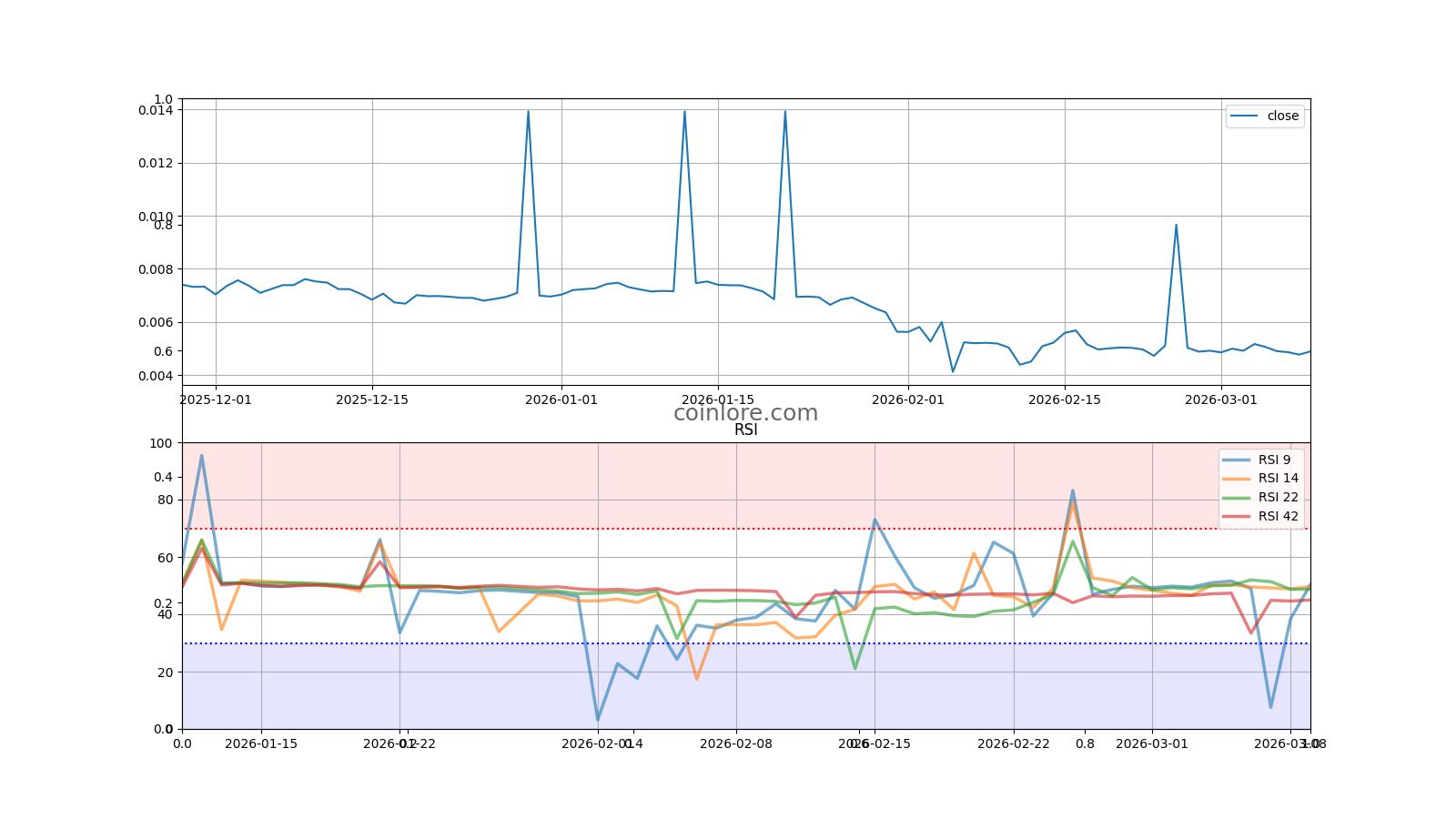 EquiTrader RSI indicator