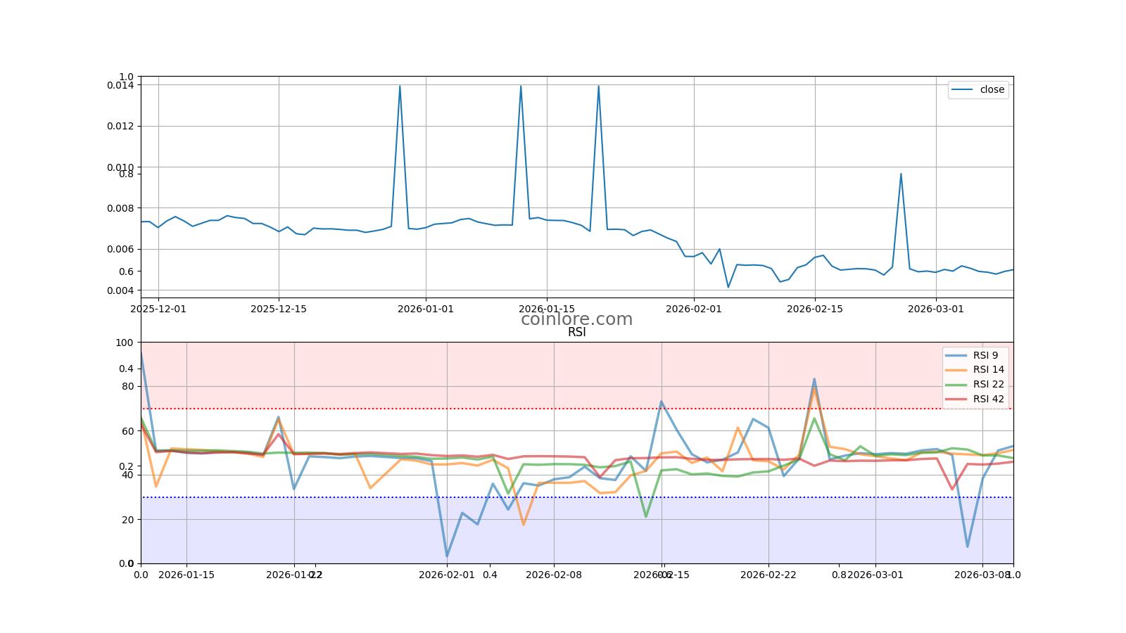 EquiTrader RSI indicator