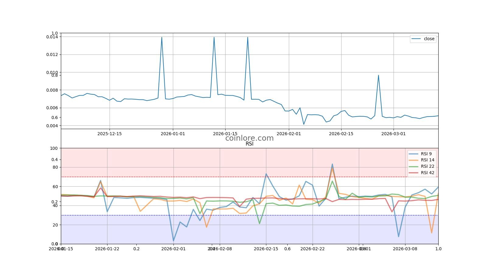 EquiTrader RSI indicator