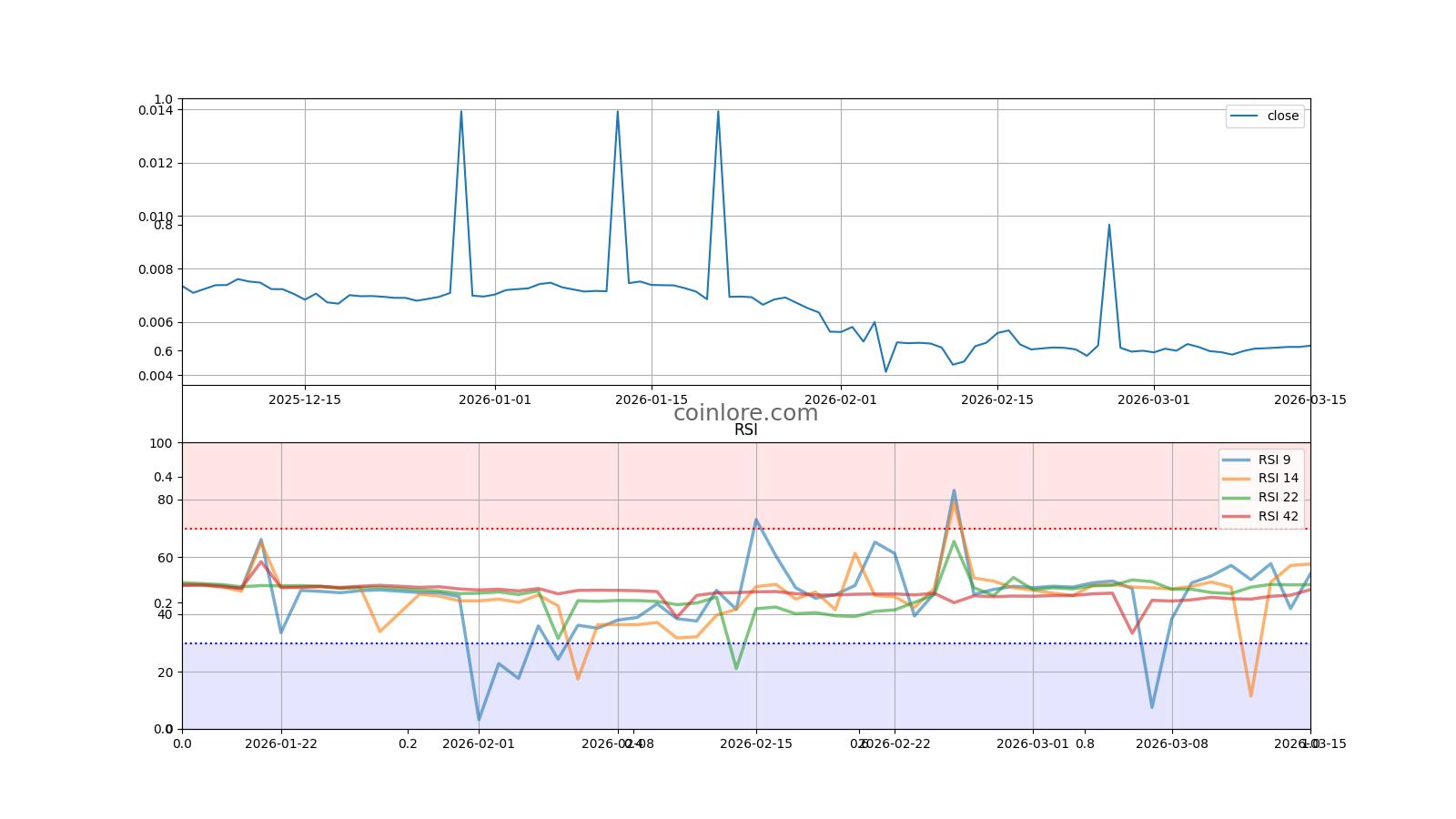 EquiTrader RSI indicator