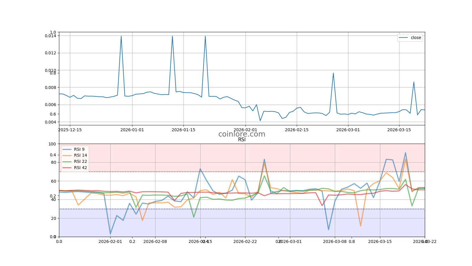 EquiTrader RSI indicator