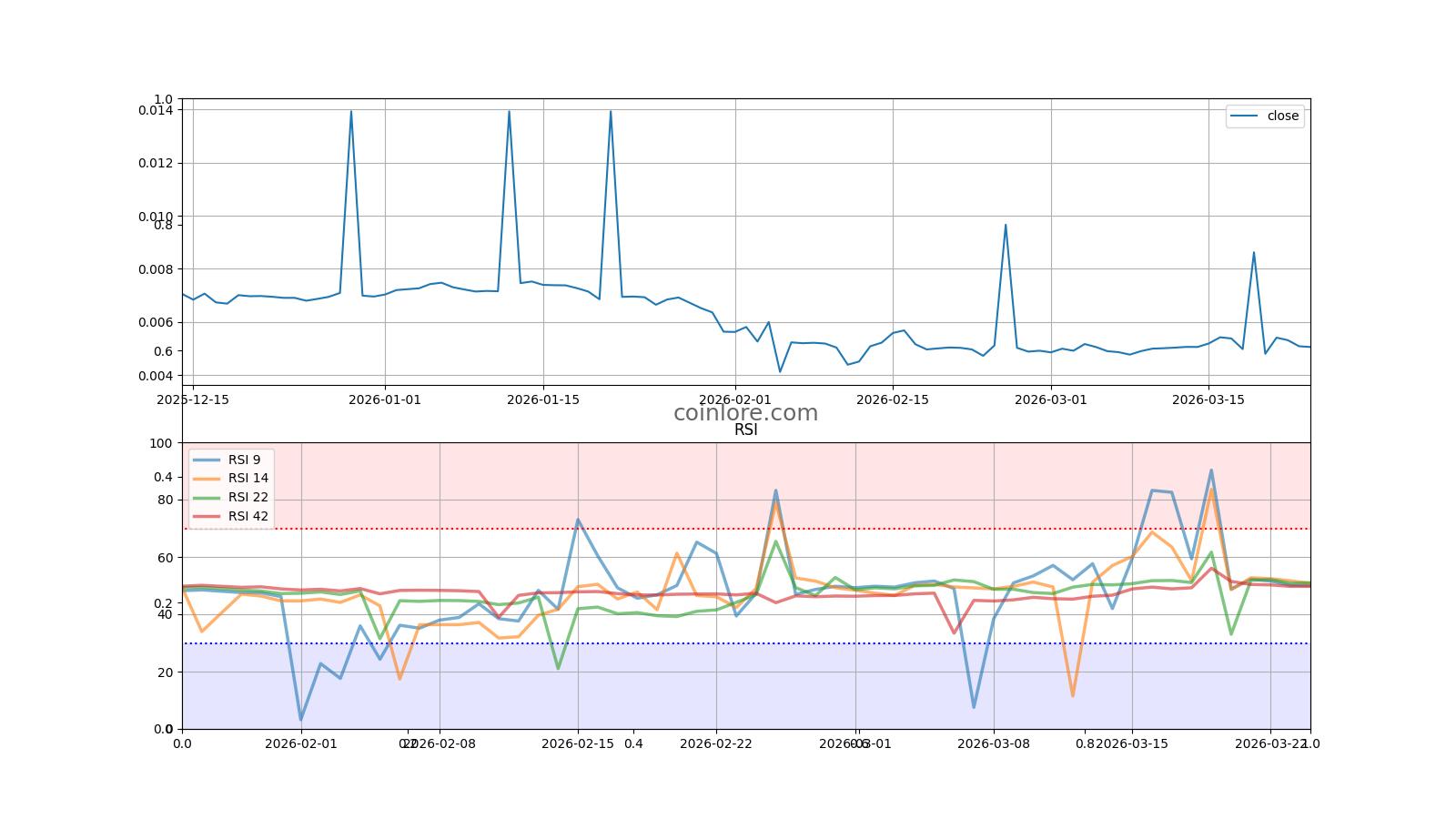 EquiTrader RSI indicator