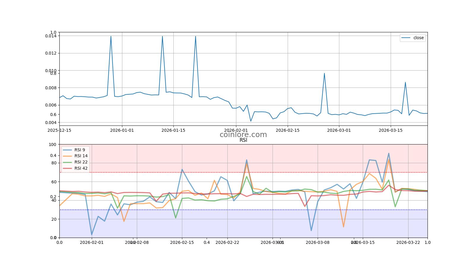 EquiTrader RSI indicator