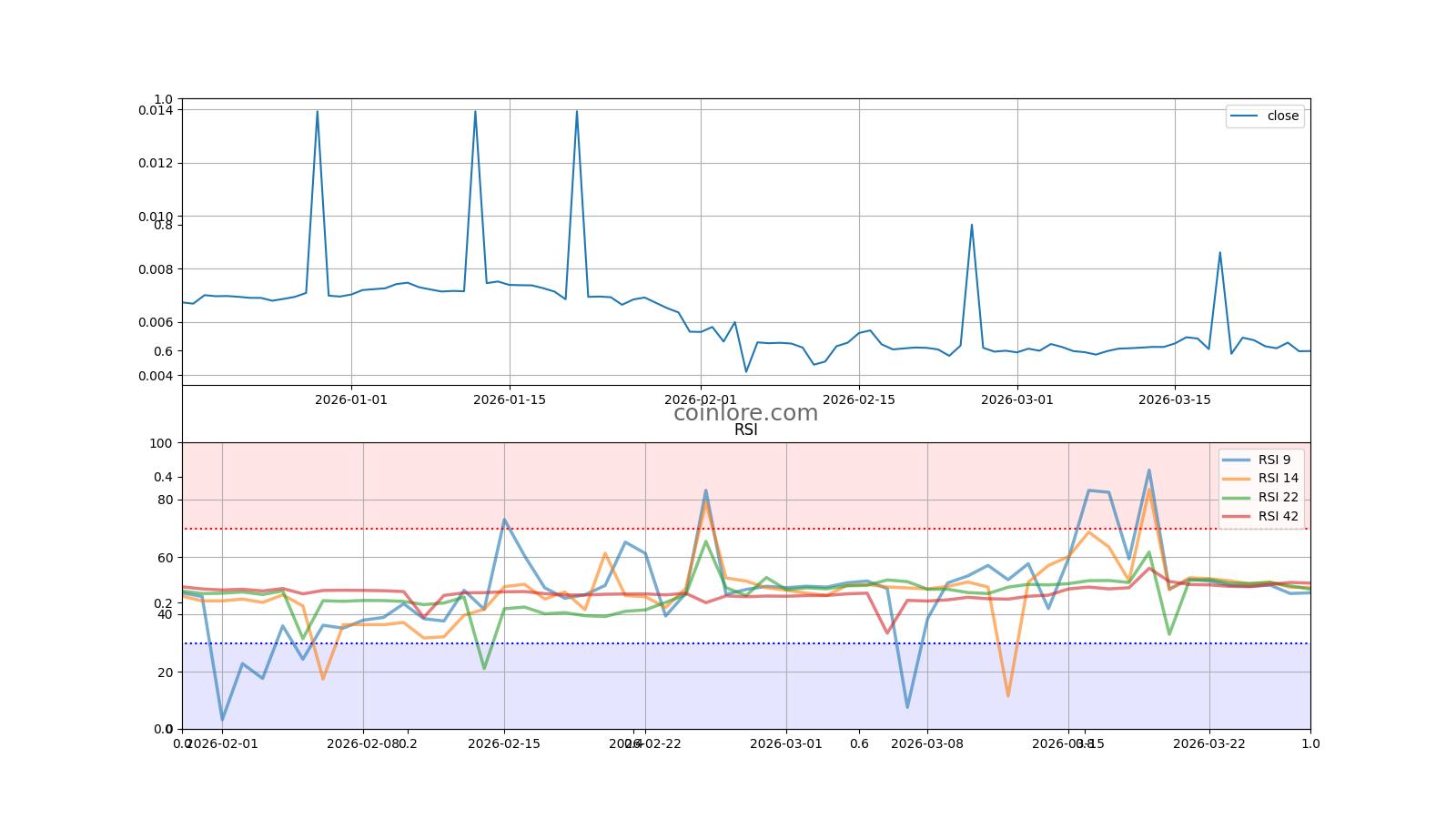 EquiTrader RSI indicator