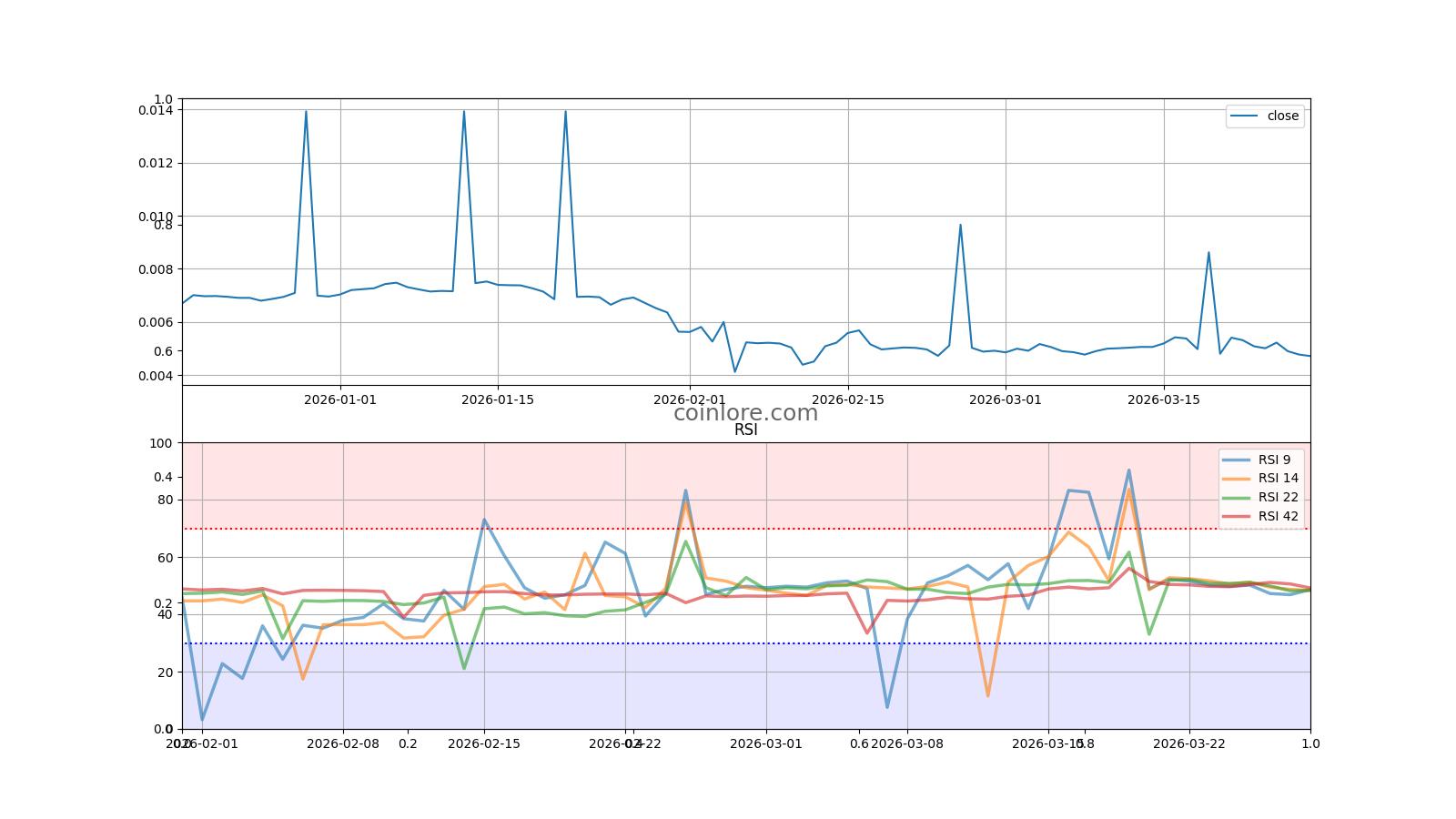 EquiTrader RSI indicator