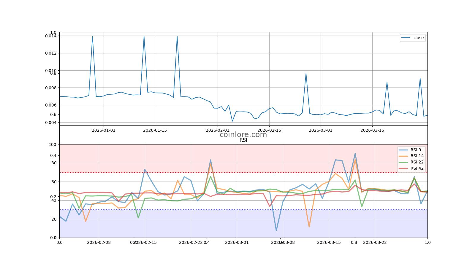 EquiTrader RSI indicator