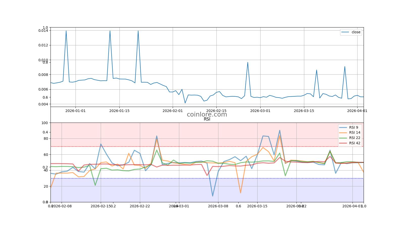 EquiTrader RSI indicator