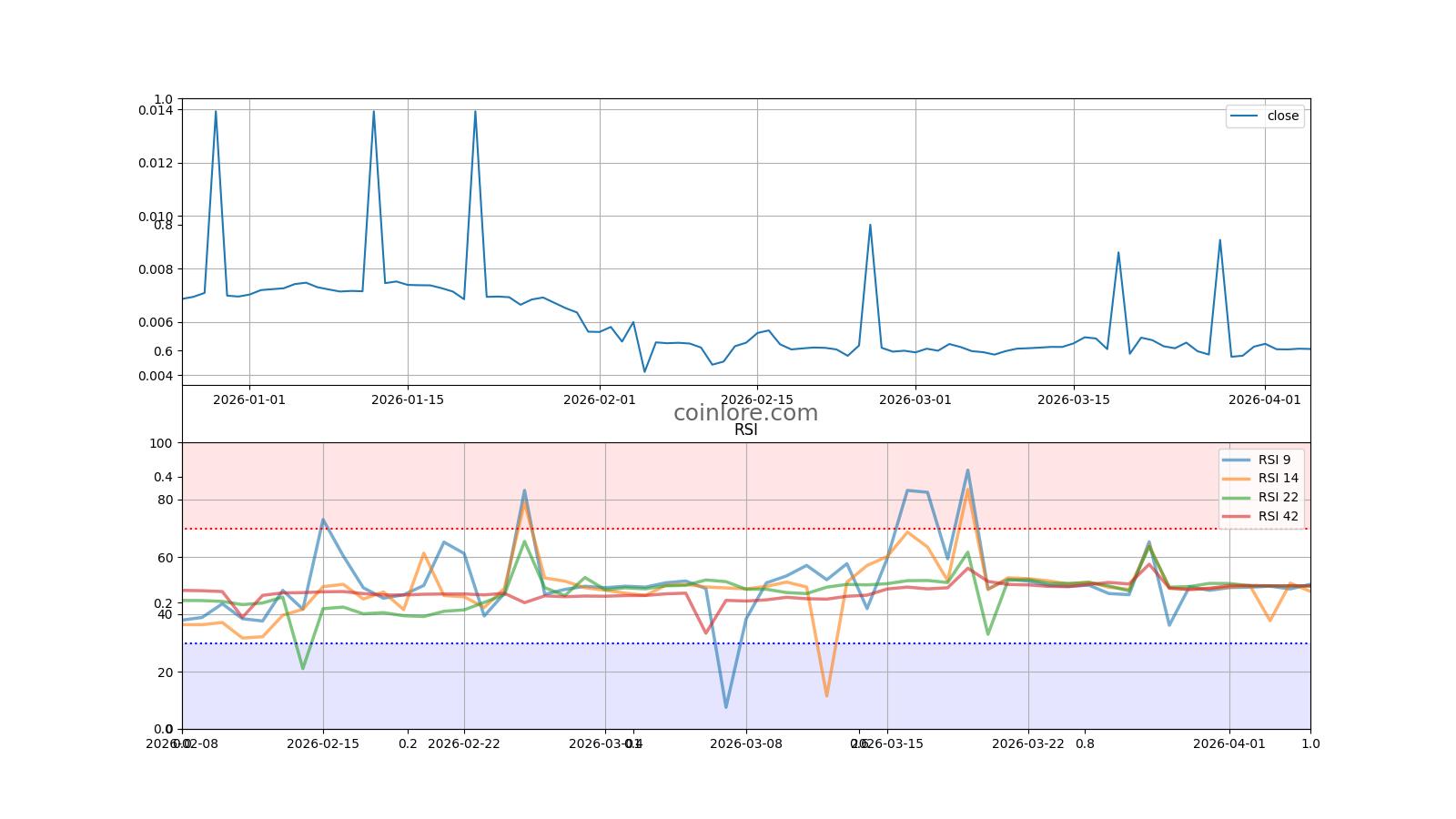 EquiTrader RSI indicator