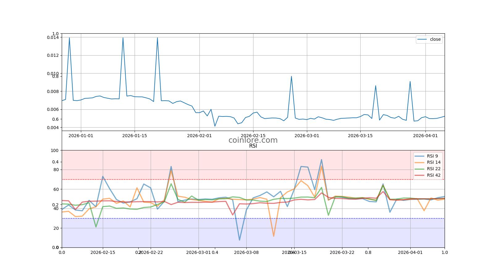 EquiTrader RSI indicator